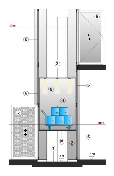 Élévateur monte-charge sur mesure NIV-MCI par SAFtech
