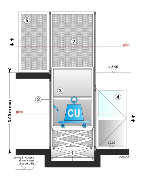 Elévateur monte-charge NIV-MCX sur mesure par SAFtech